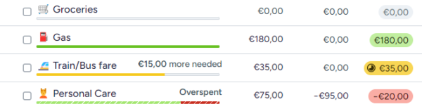 Ultimate YNAB Guide Part 1: How To Get Started For Beginners